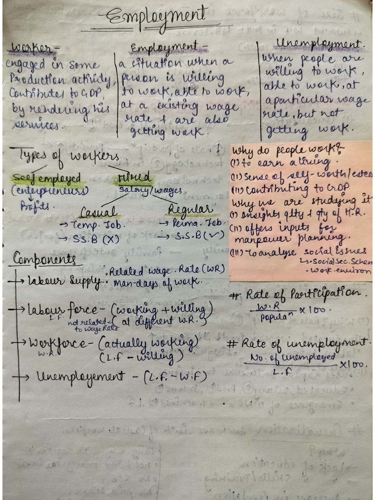 Employment Class 12 Notes IED | PDF