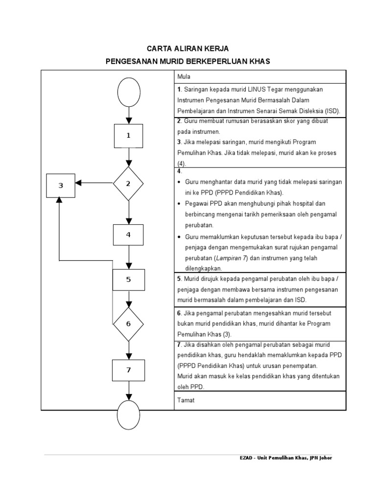 Carta Aliran Kerja Pengesanan Murid Berkeperluan Khas | PDF