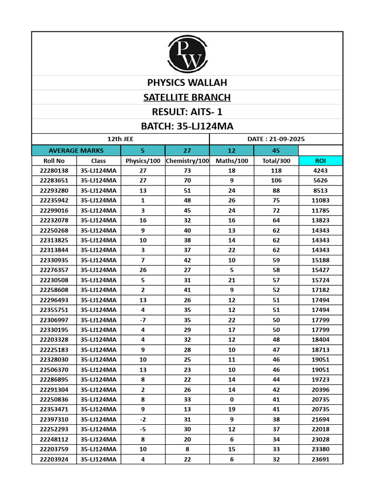 AITS-1 Results for 12th JEE Batch 35-LJ124MA | PDF