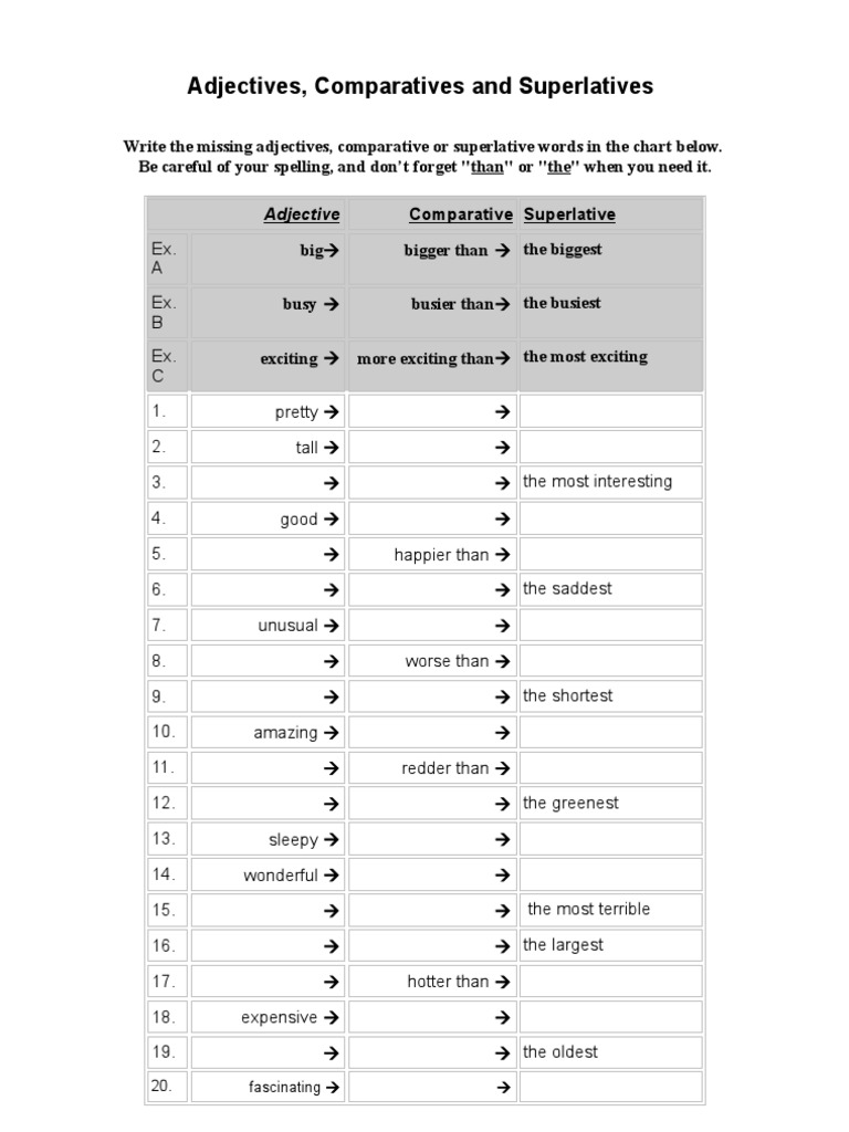 Grammar Practice: Adjectives | PDF