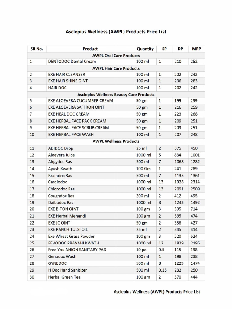 AWPL Products Price List | PDF