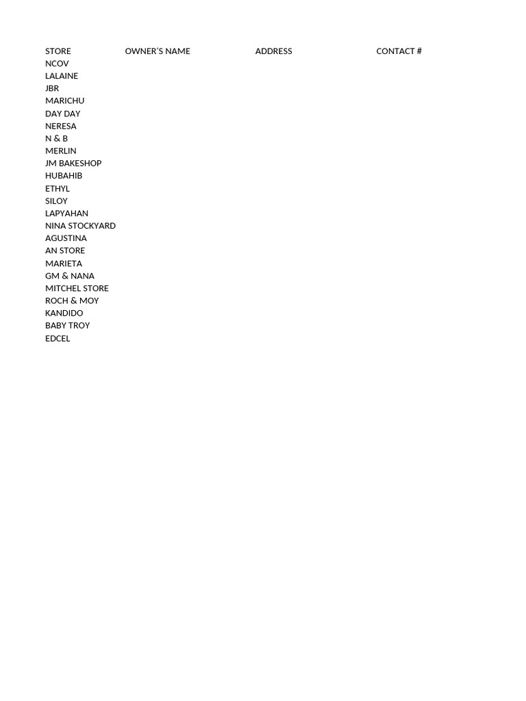 List of Store Owners and Contacts | PDF