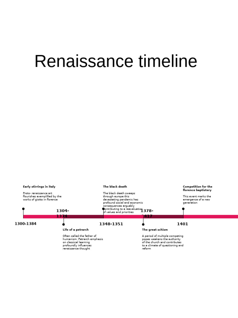Renaissance Timeline | PDF