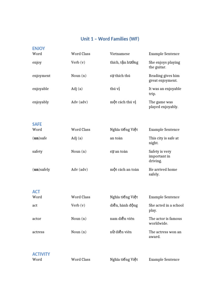 Unit1 Word Families | PDF | Part Of Speech | Linguistics