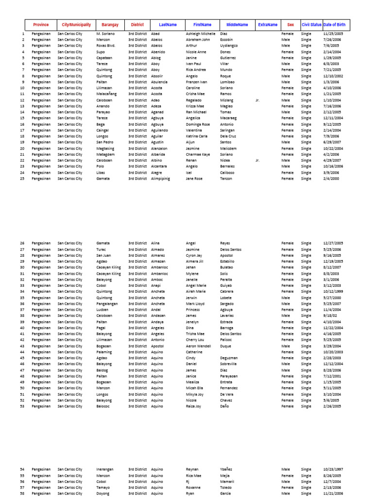 Bcc Dswd Final List | PDF