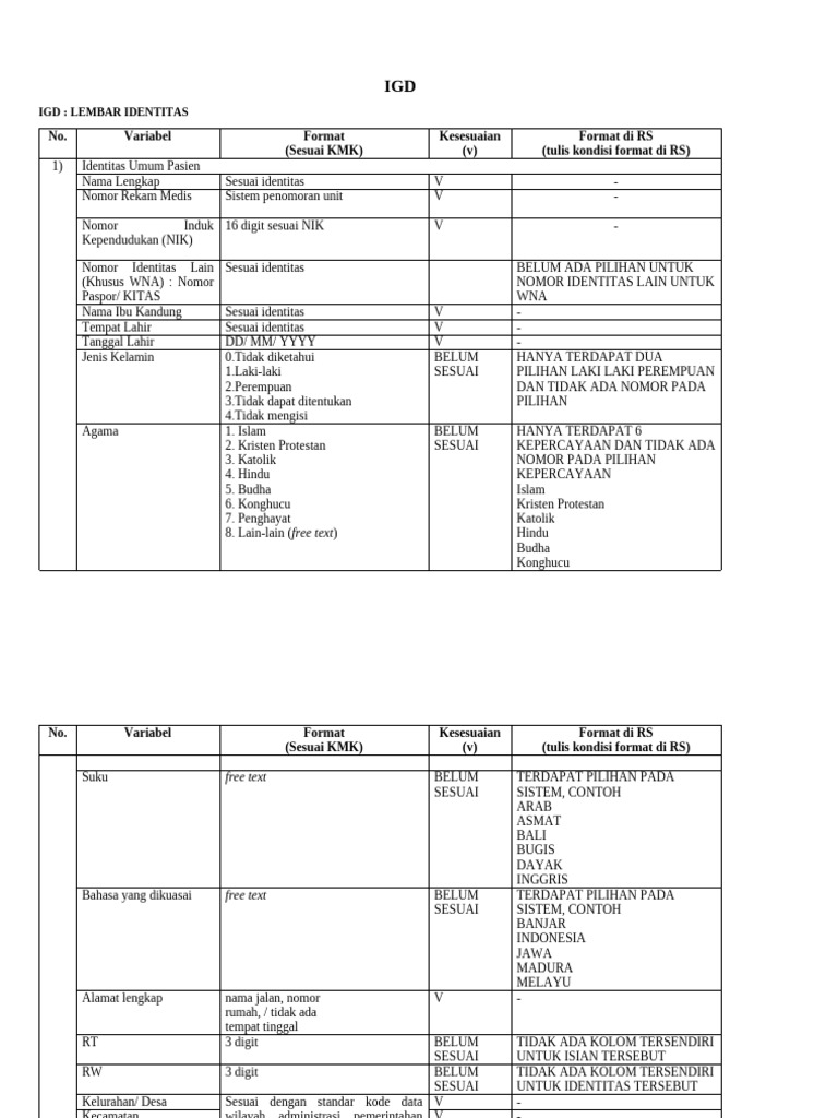 Format Identitas Pasien IGD yang Sesuai | PDF