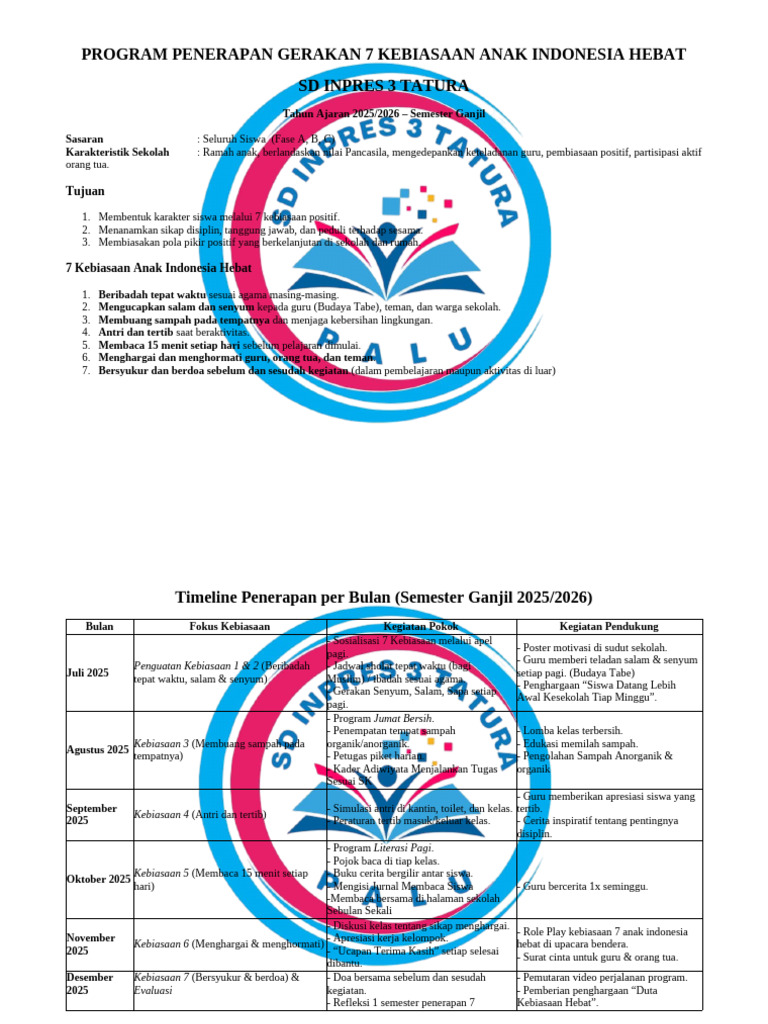 6. Program Penerapan Gerakan 7 Kebiasaan Anak Indonesia Hebat Sd Inpres ...
