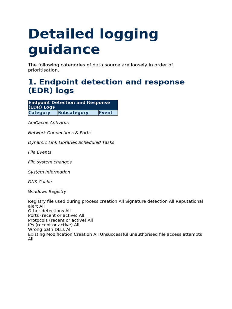 SIEM Logging Guidance for EDR & Networks | PDF | Active Directory ...