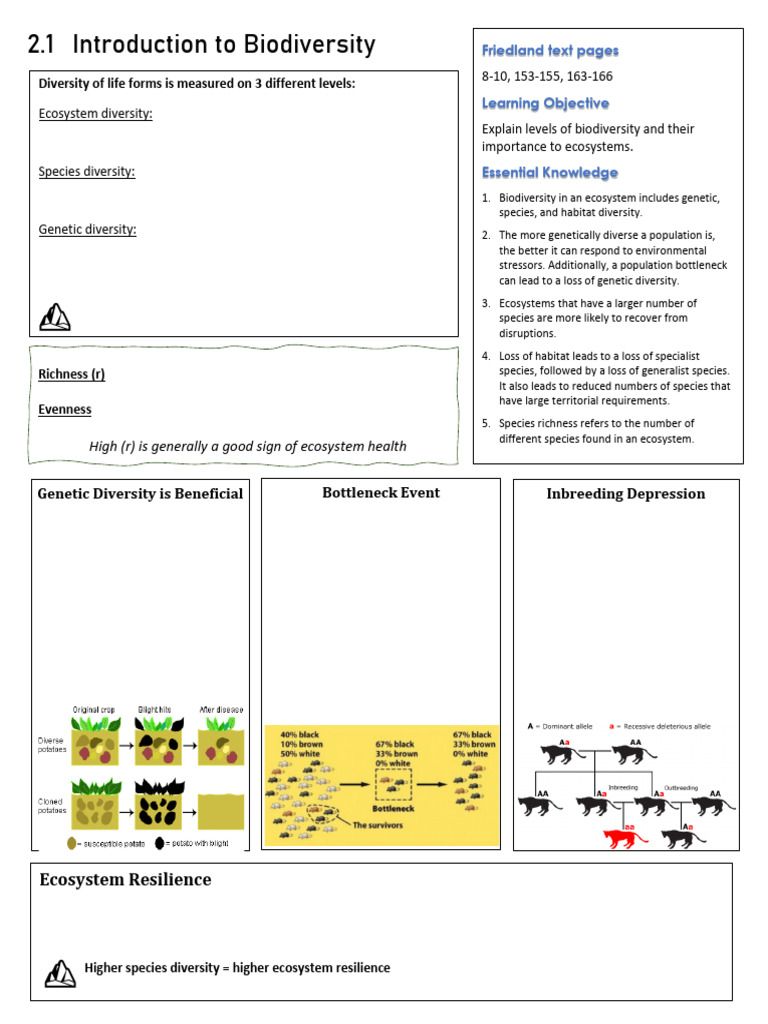 APES Unit 2 Notes Frames | PDF | Biodiversity | Ecology