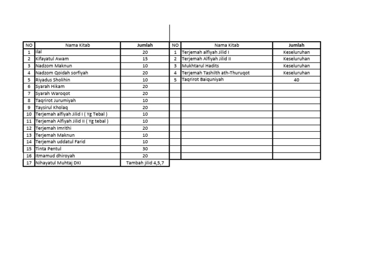 List Nama-Nama Kitab 2025 2026 Rev 0.1 | PDF