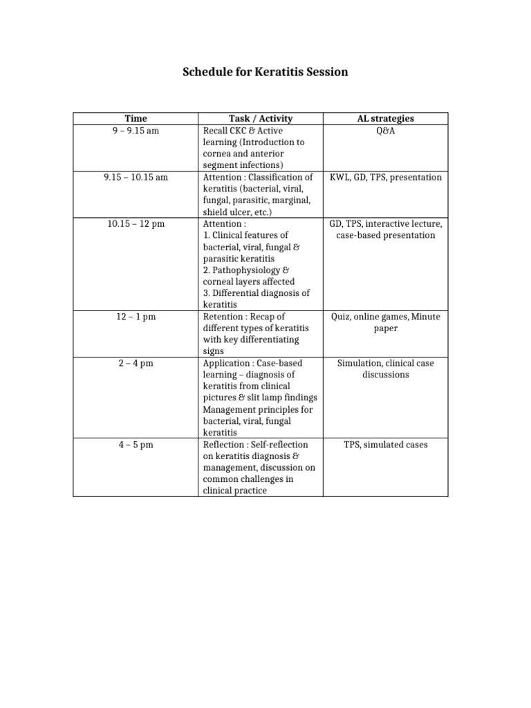 Keratitis Session Schedule | PDF