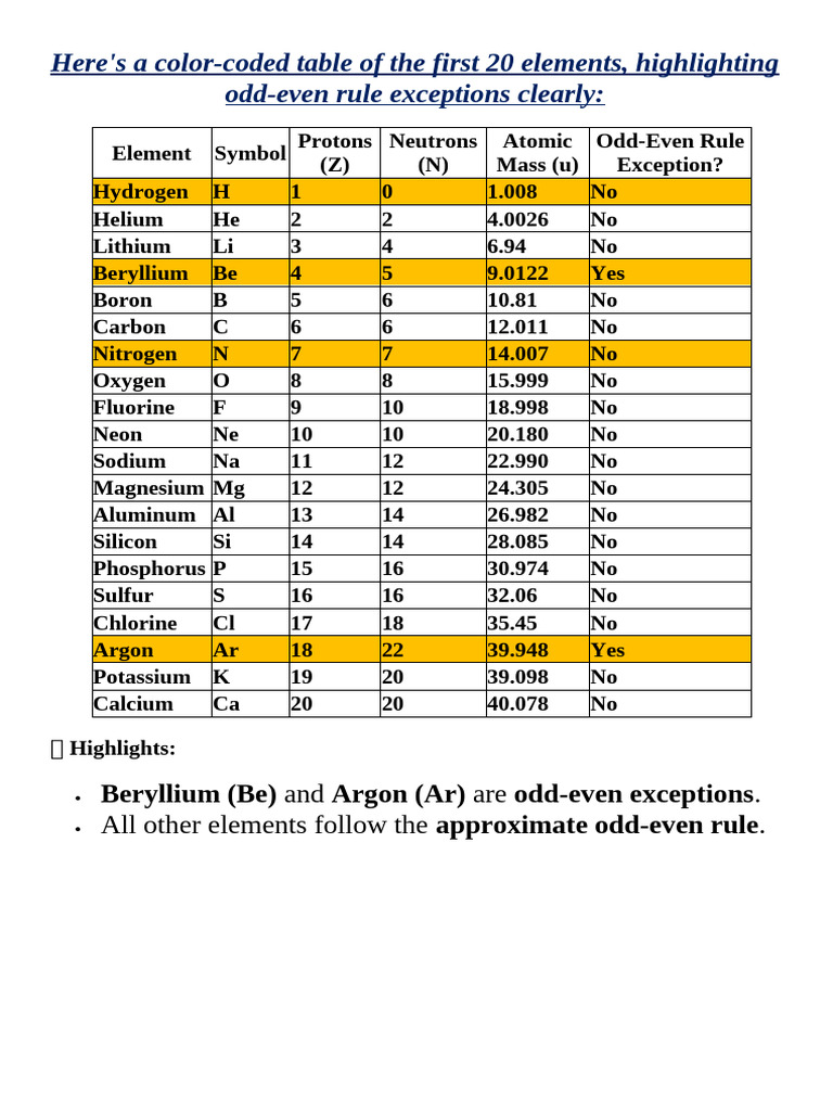 First 20 Elements with Odd-Even Exceptions | PDF
