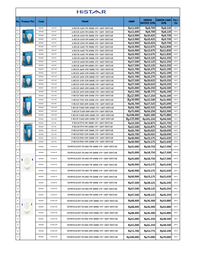 LED Lighting Products Price List | PDF | List Price | Competition
