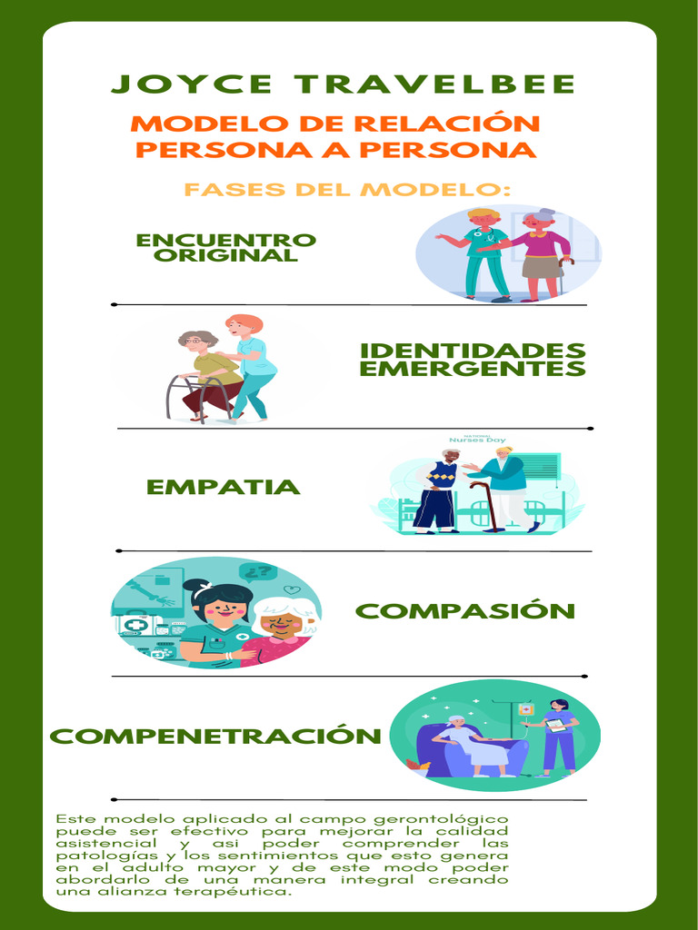 Modelo de Relacion Persona A Persona | PDF