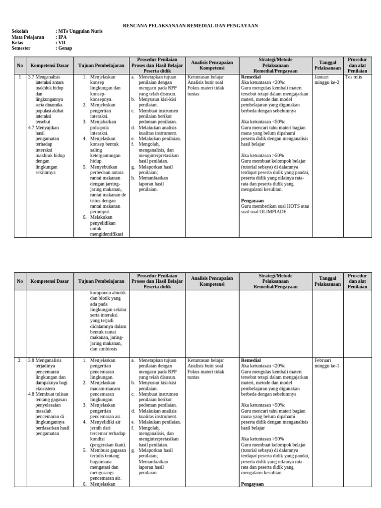 Rencana Remidi Dan Pengayaan - IPA GENAP | PDF