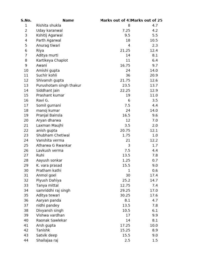 Bbl733 2025-2026 Mid-Sem Marks | PDF