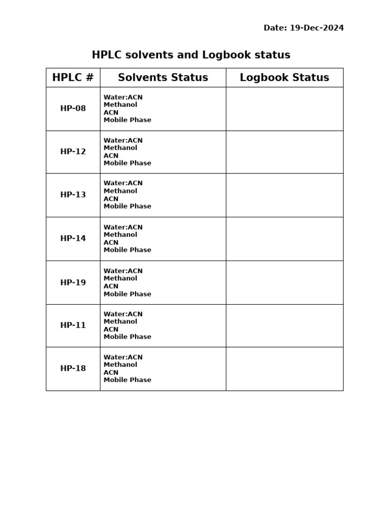 HPLC Solvents and Logbook Status | PDF