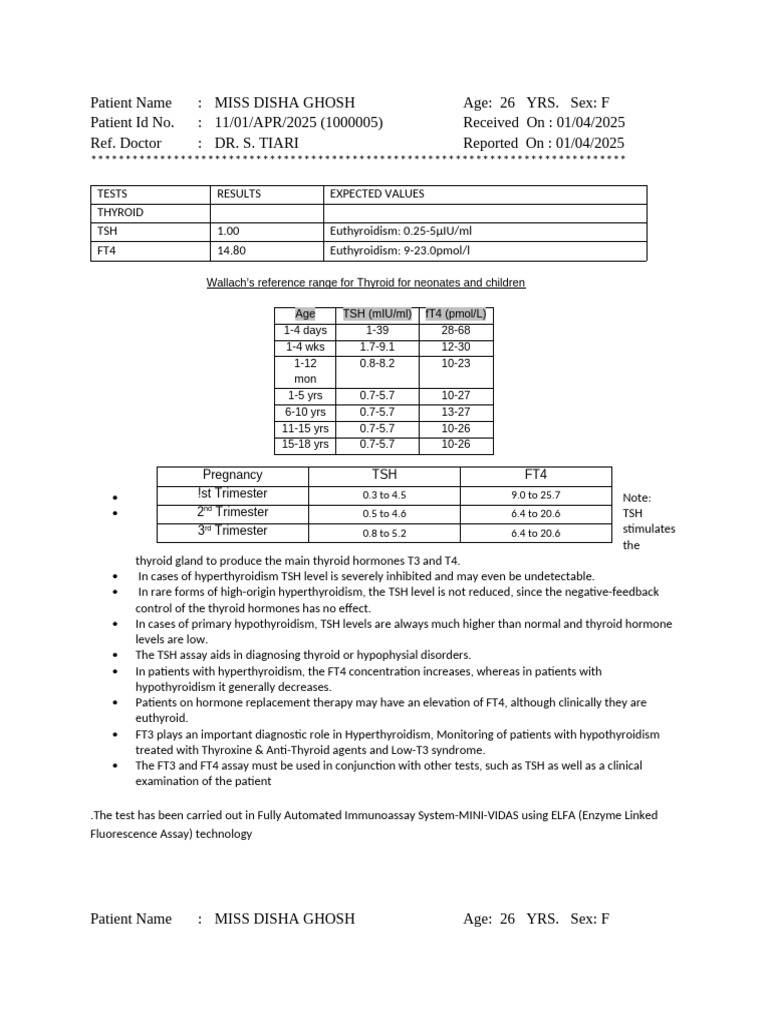 Miss Disha Ghosh Ft4 TSH | PDF | Thyroid Stimulating Hormone | Endocrine