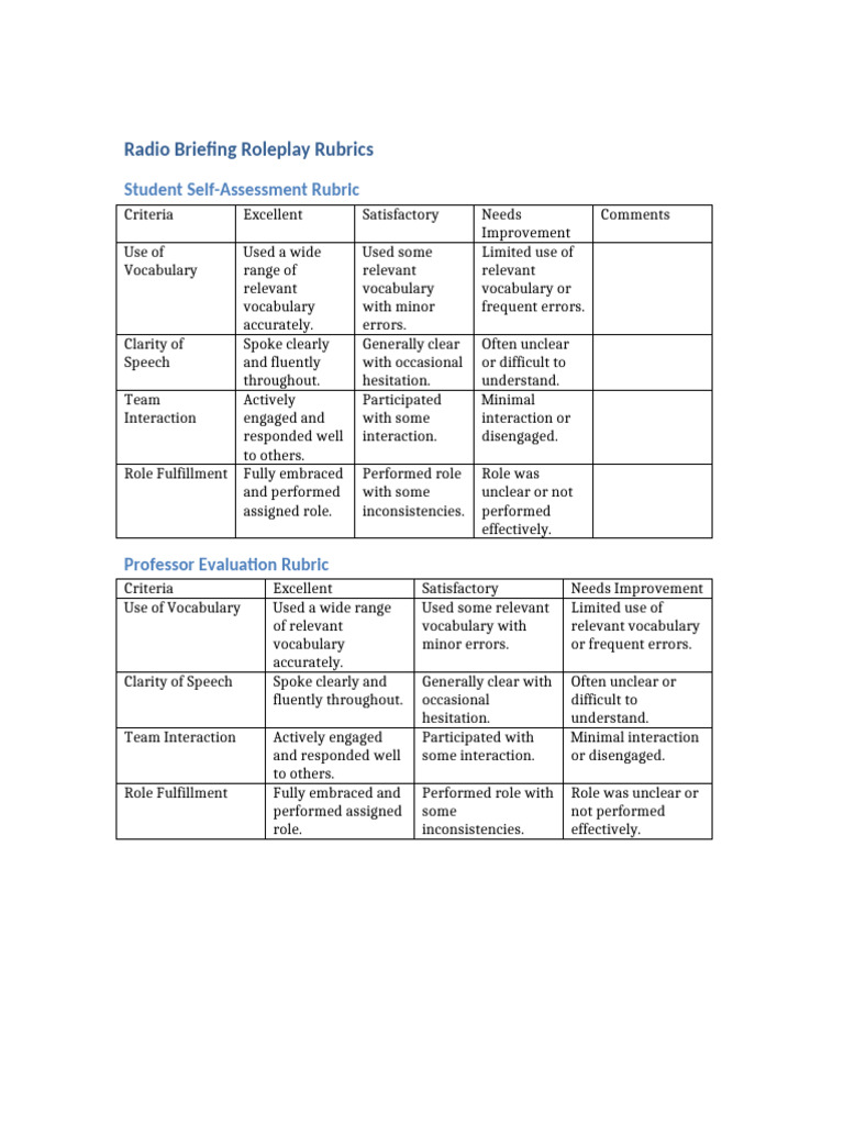 Radio Briefing Roleplay Rubrics | PDF