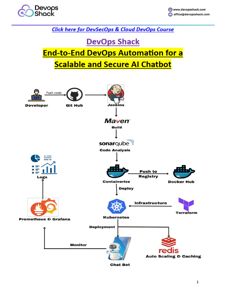 DevOps Automation Scalable and Secure AI Chatbot 1744434498 | PDF | Computing | Information ...