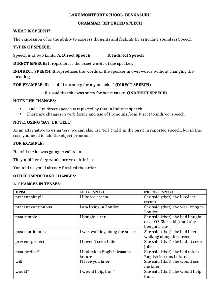 Reported Speech: Rules and Examples | PDF | Question | Verb