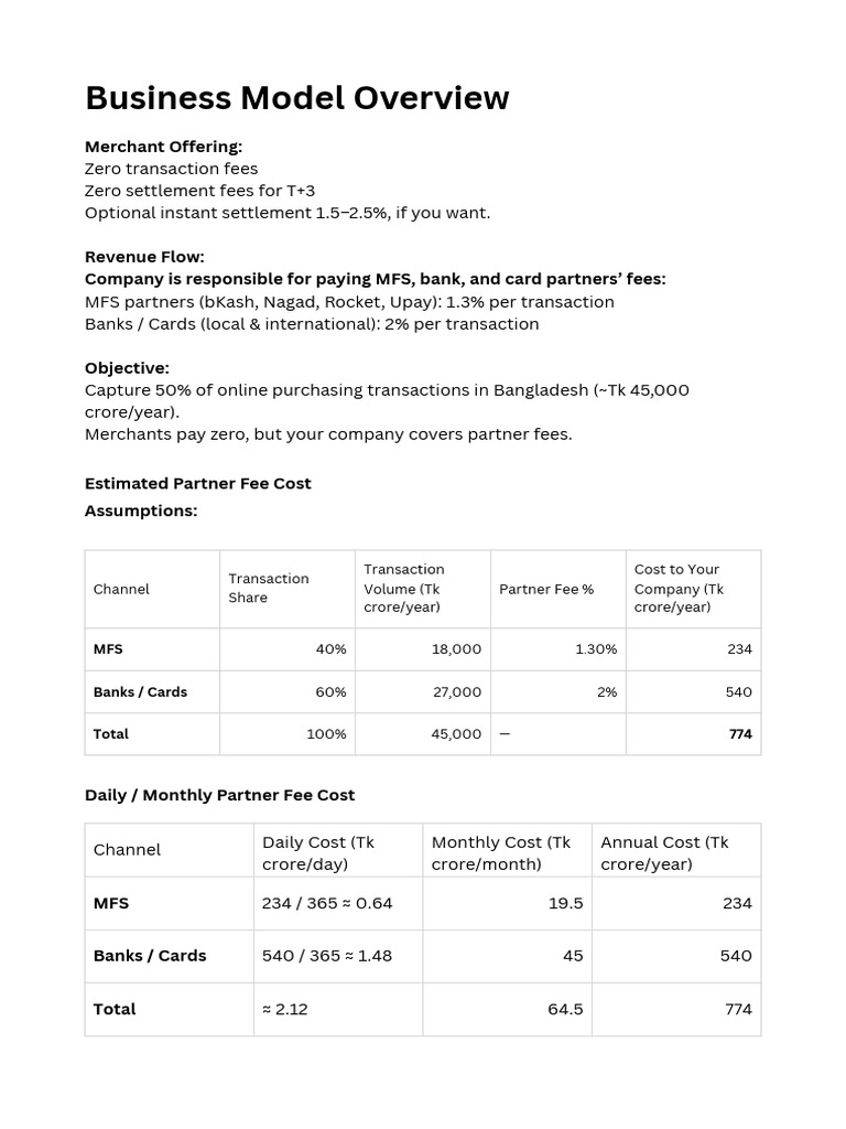 Business Model Overview | PDF | Visa Inc. | Master Card