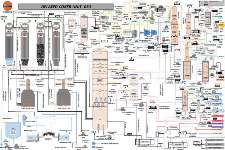 Coker Unit Process Equipment Overview | PDF | Pump | Gases