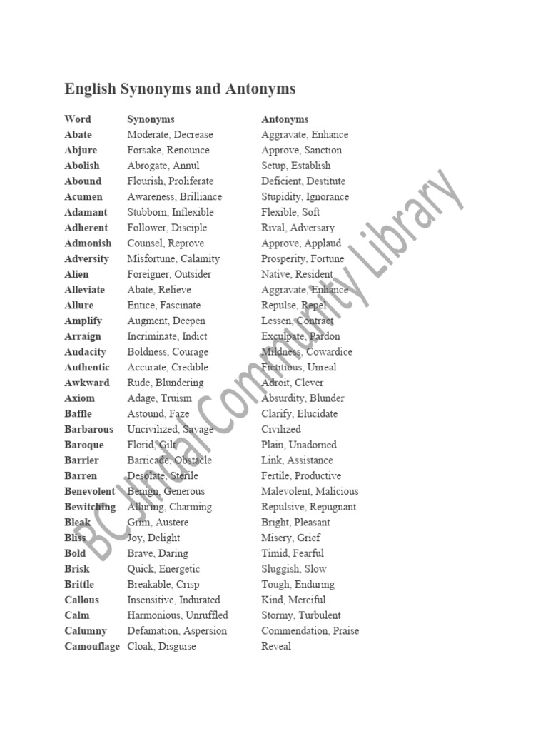 Antonyms for Calumny | PDF