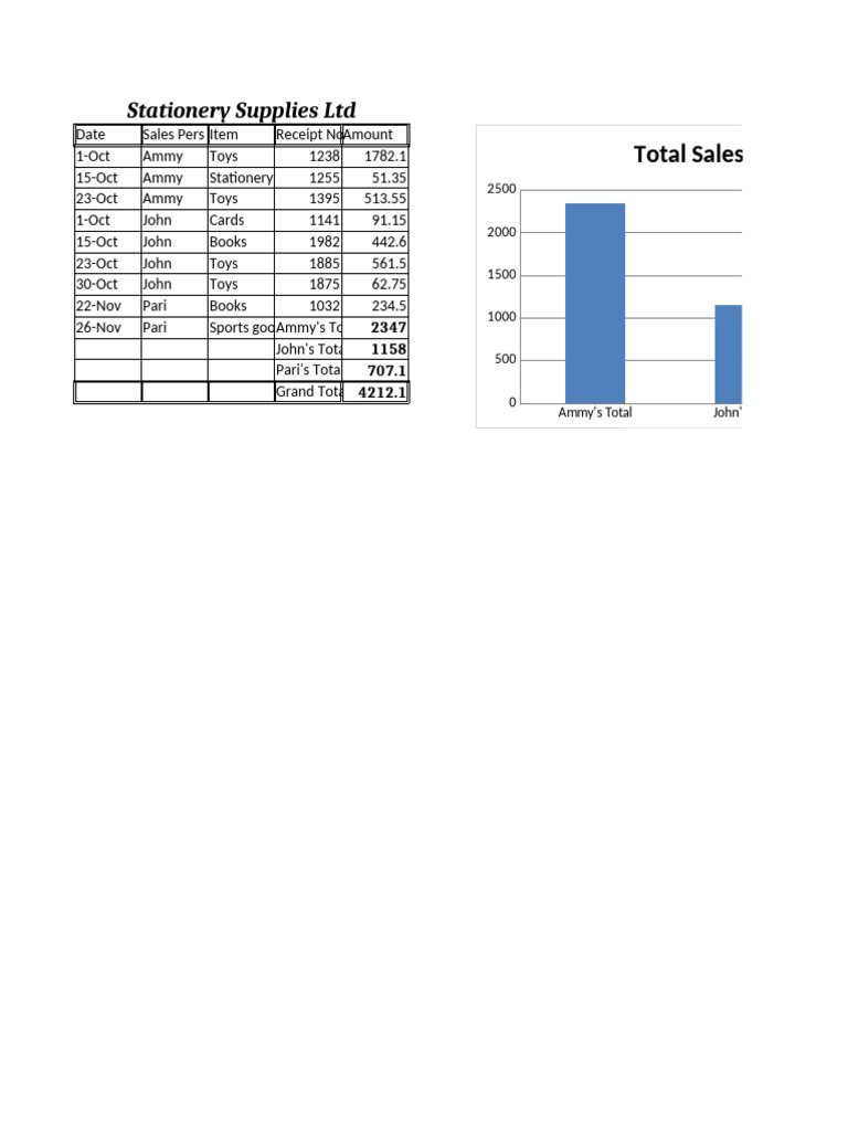 Stationery Report | PDF
