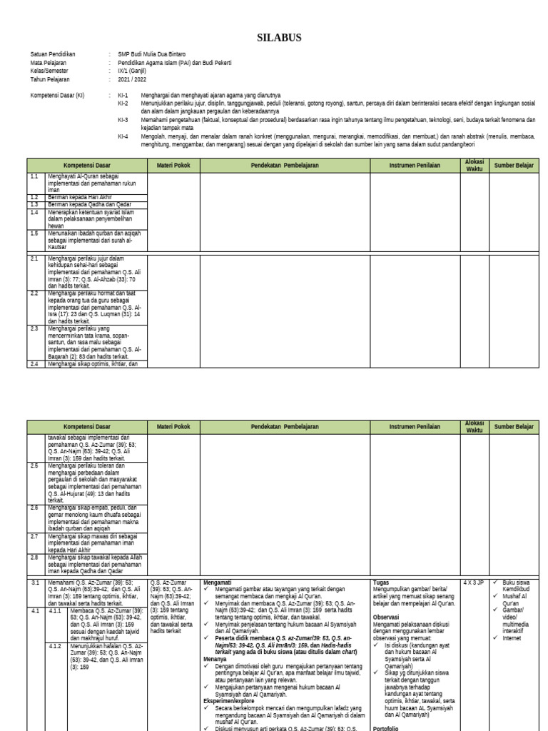 Silabus PAI Kelas 9 | PDF