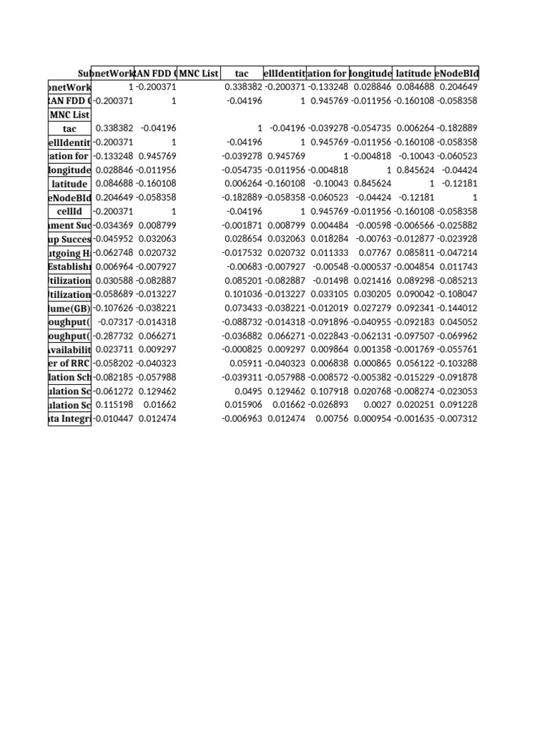 LTE KPI Correlation Matrix | PDF | Computer Data | Radio Technology