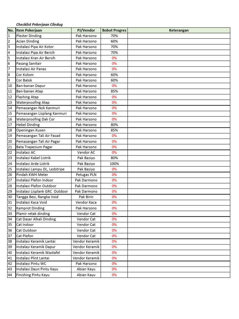 Tabel Checklist Pekerjaan Sipil & Arsitektur Rumah Tinggal 2025 | PDF