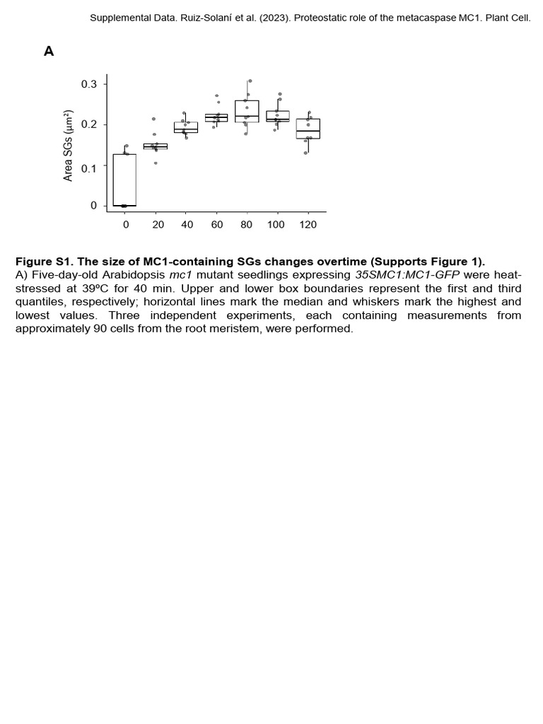 Supplementary Figures 3rdsbmission | PDF | Root | Organisms