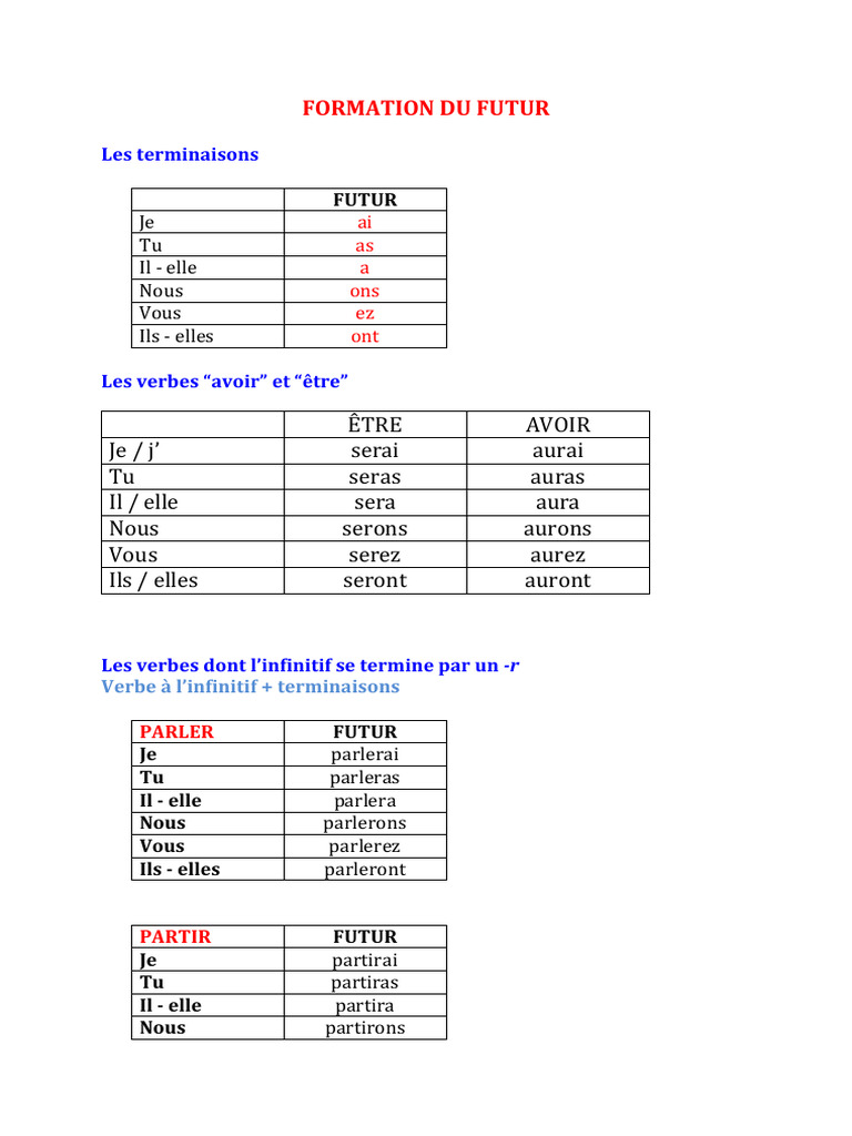 Formation des verbes au futur en français | PDF | Verbe | Vocabulaire