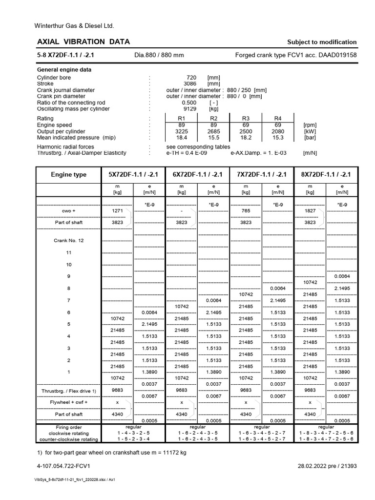 x72df 11 21 Vibsys Av - 231109 | PDF | Machines | Propulsion