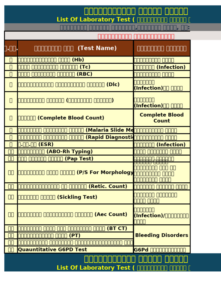 64 of Lab Test With Time (1) (AutoRecovered) | PDF