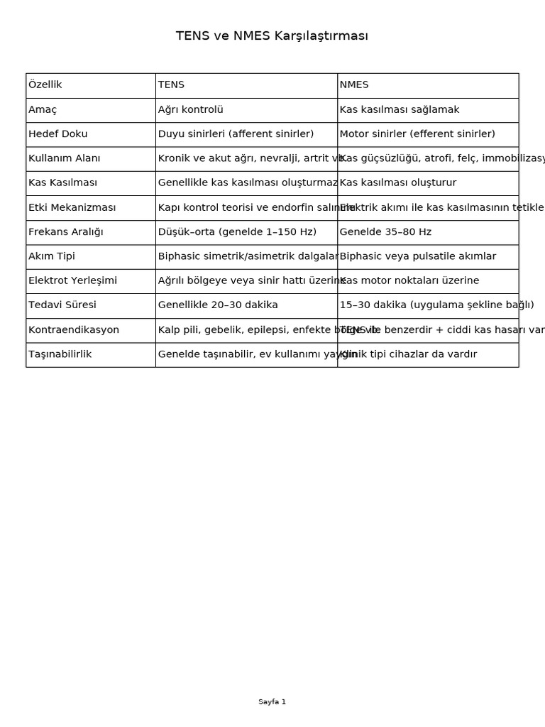 TENS Vs NMES Karsilastirma | PDF