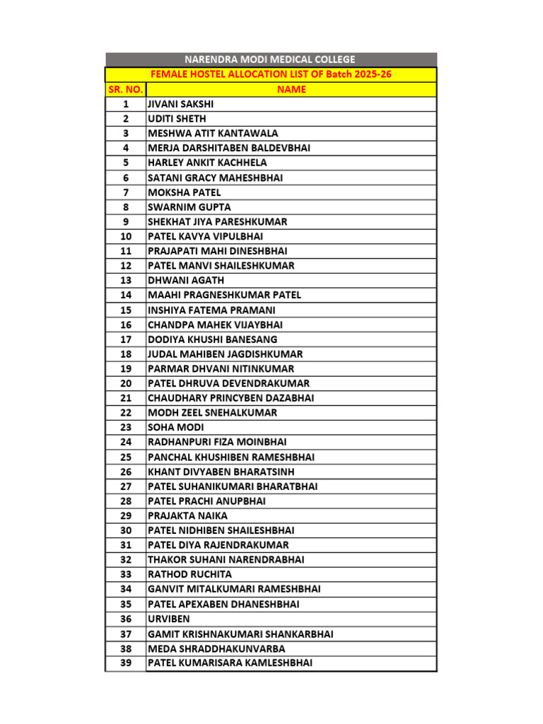 Female Hostel Allocation 2025-26 | PDF