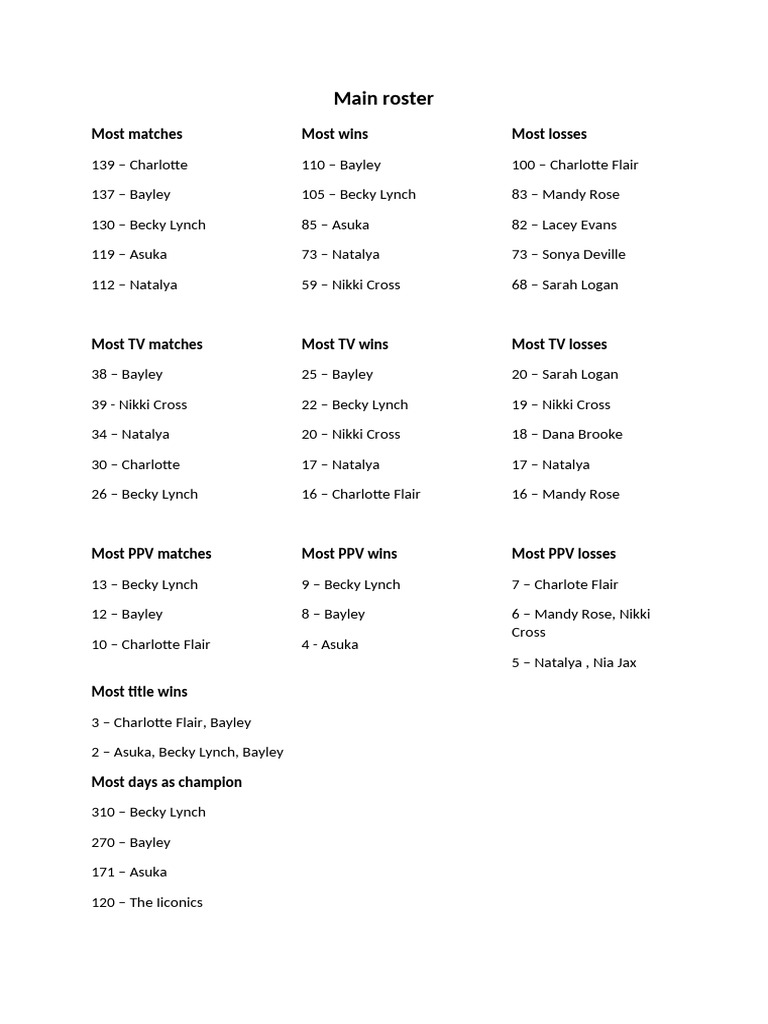 Women's Wrestling Match Statistics | PDF