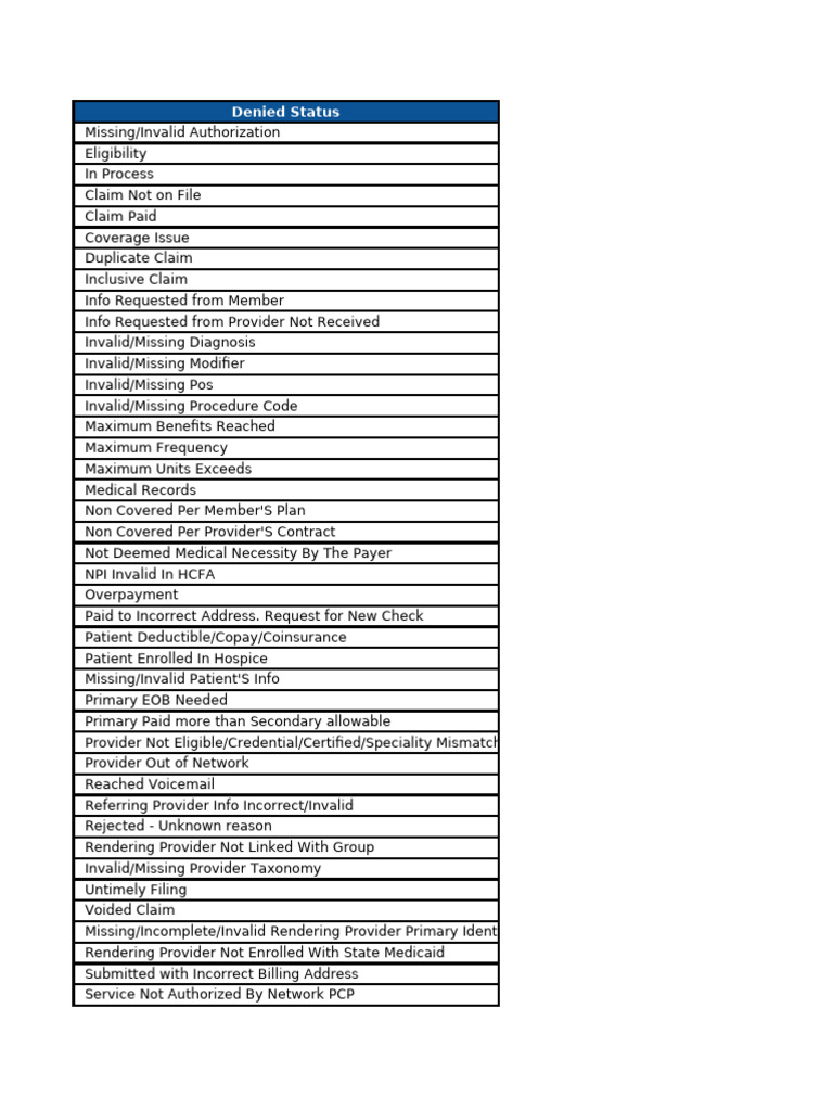Claim Denial Reasons and Status Codes | PDF | Public Services | Health ...