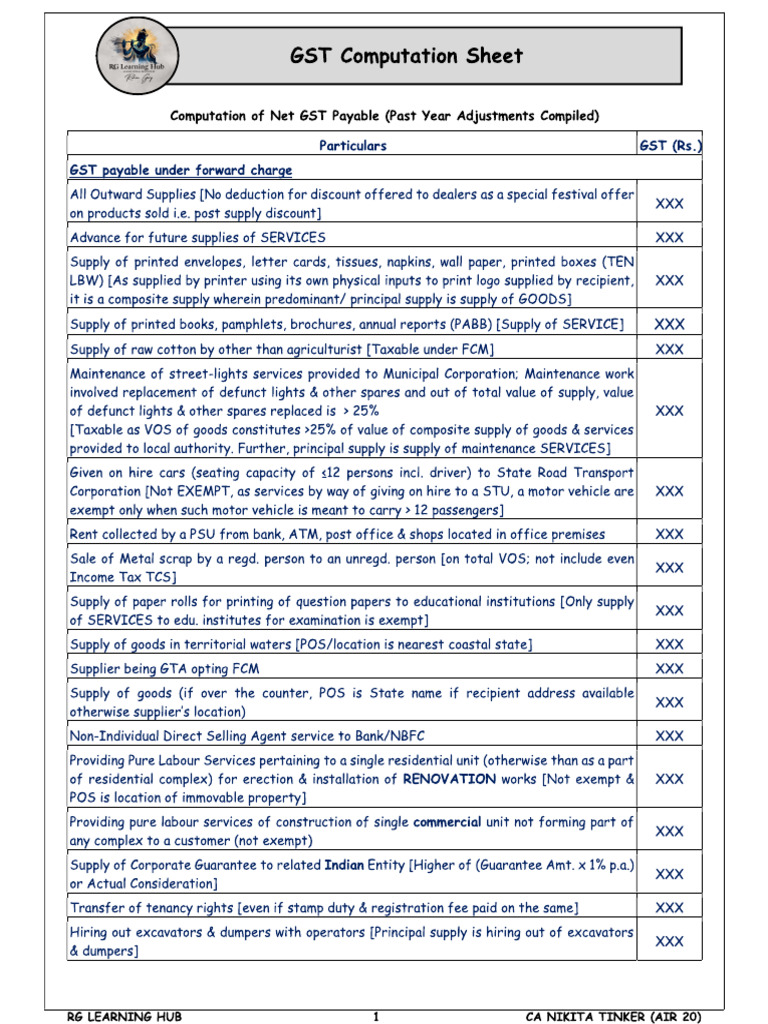 GST Computation & ITC Adjt. Sheet | PDF