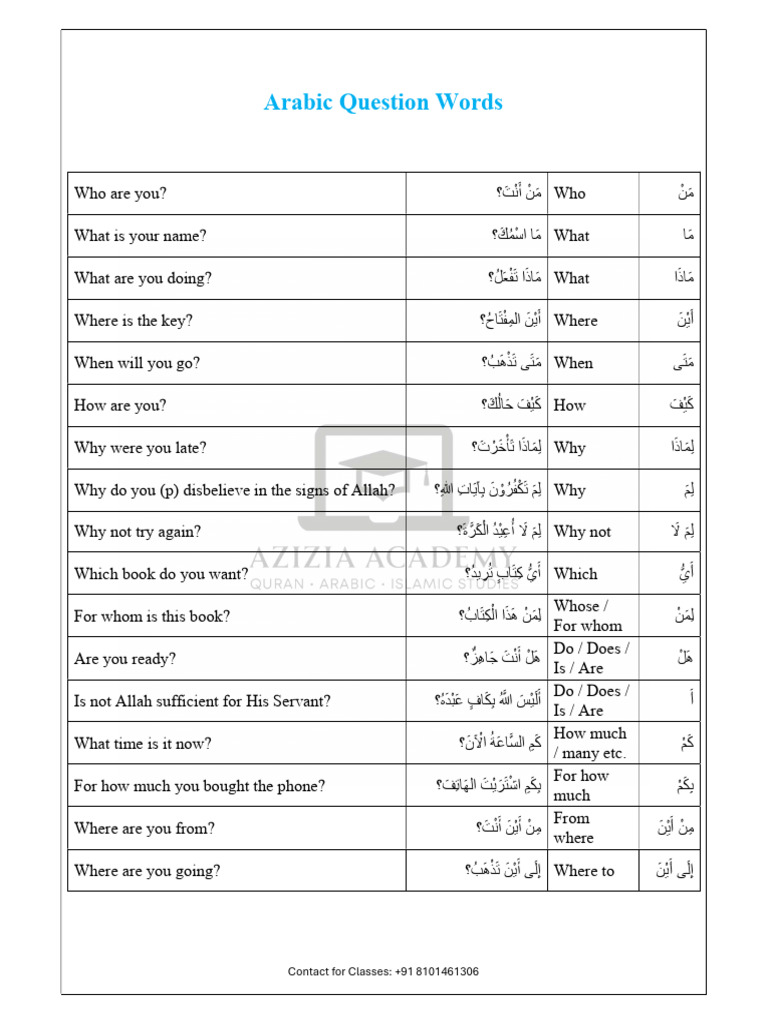 Arabic Question Words Guide | PDF | Orthography | Graphemes