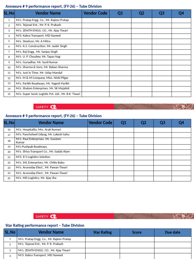 Annexure 9 Details Quarerly 2025 | PDF
