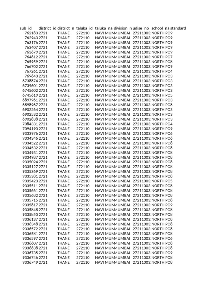 Student Data | PDF