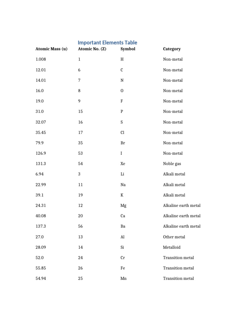 Key Elements and Their Properties | PDF