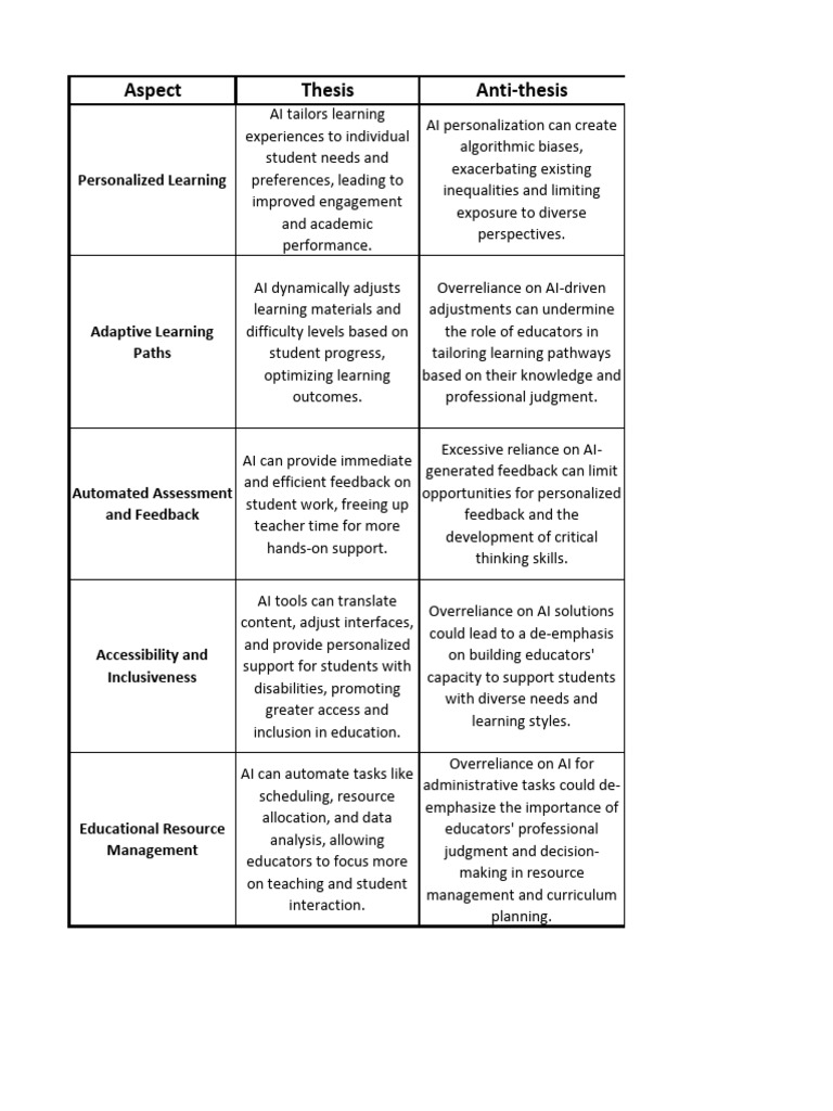 AI Argumentative Essay | PDF | Artificial Intelligence | Intelligence ...
