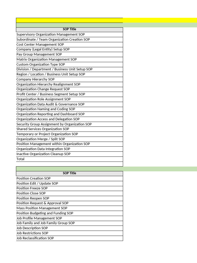 Workday Required SOPs List | PDF | Payroll | Business Process