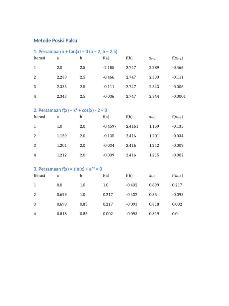 Metode Posisi Palsu | PDF