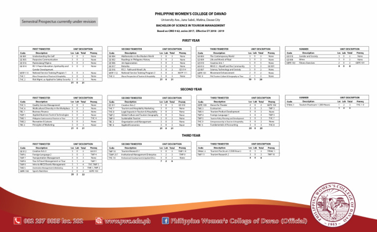 Prospectus - Bs in Tourism MGT | PDF