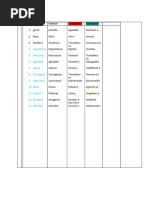 Liste des 206 qualités humaines | PDF